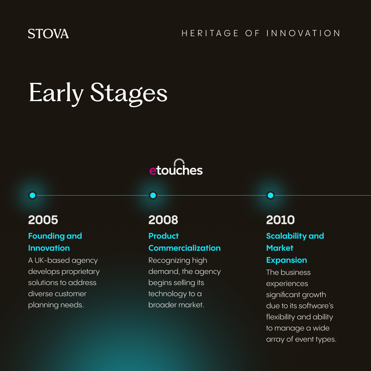 Stova Earns G2 Winter 2025 Honors for User Adoption & ROI - Stova
